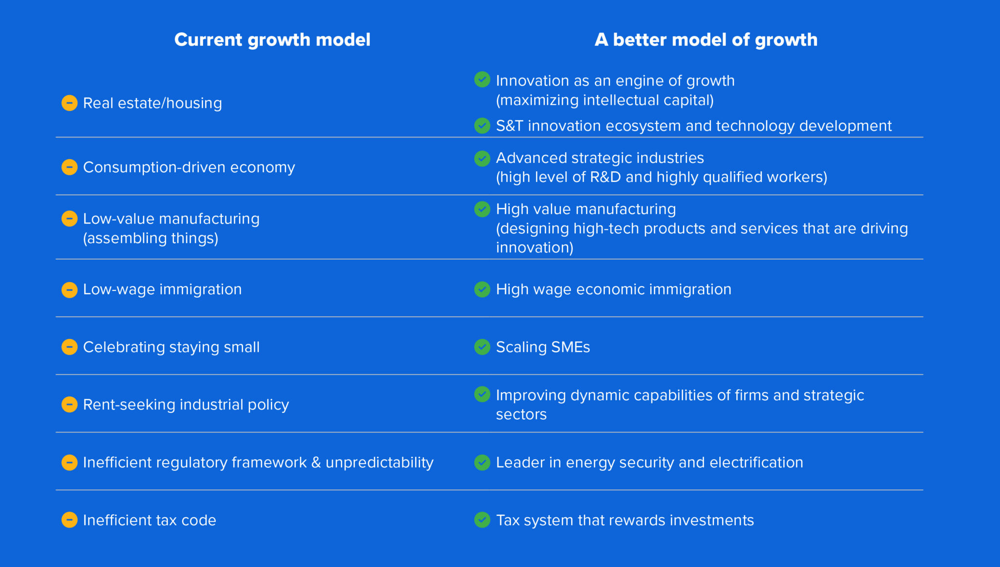 Engines of growth | Business Council of Canada